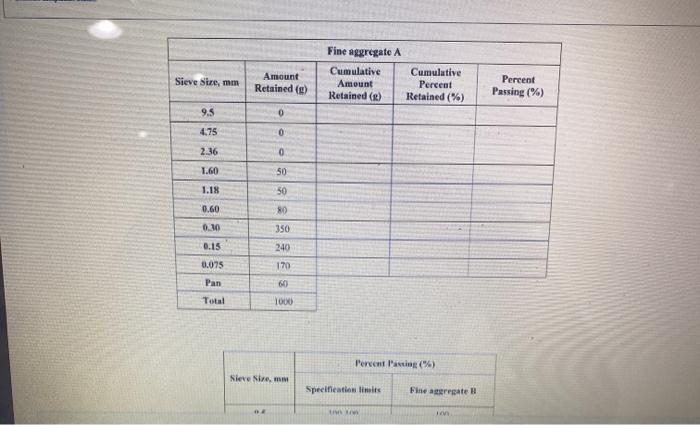Solved Fine aggregate Cumulative Amount Retained () Amount | Chegg.com