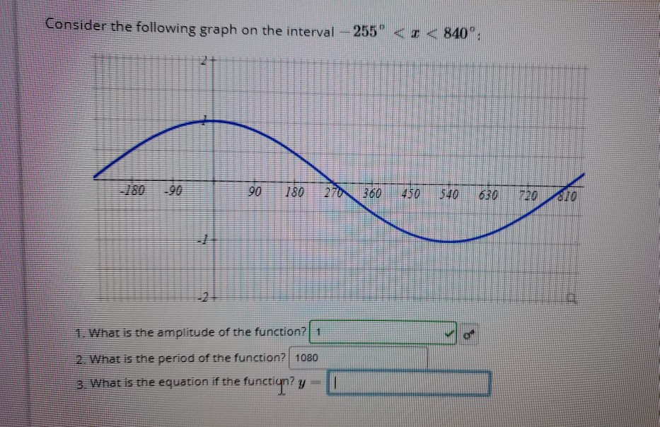 Solved Consider the following graph on the interval -- 120° | Chegg.com