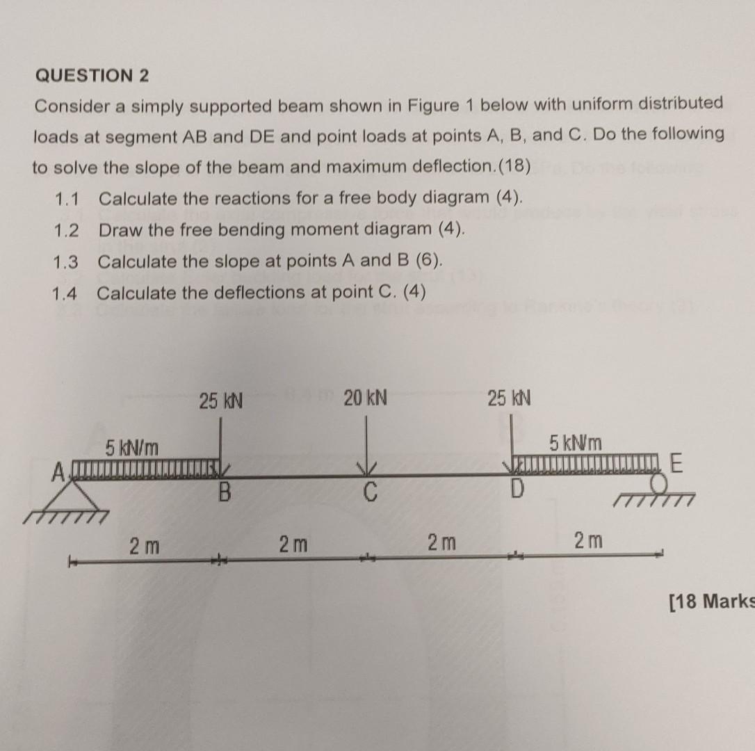 Solved QUESTION 2 Consider a simply supported beam shown in | Chegg.com