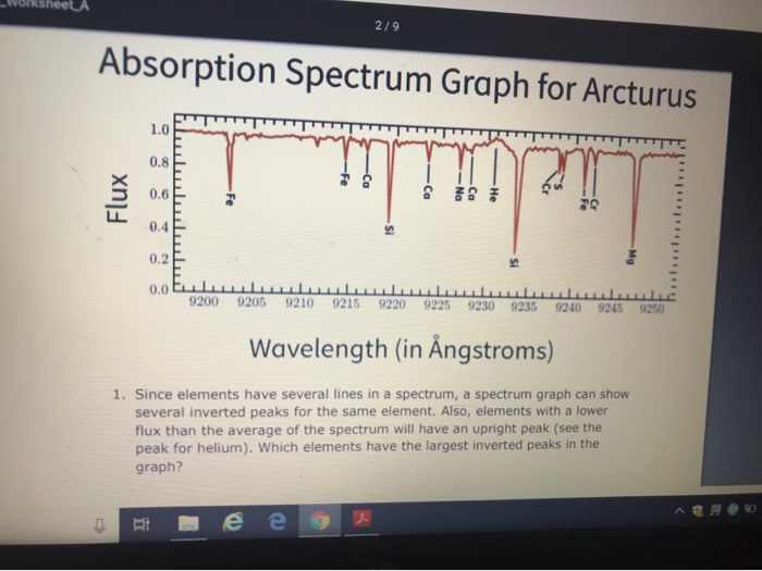 Solved 2/9 Absorption Spectrum Graph for Arcturus 1.0 0.8 | Chegg.com