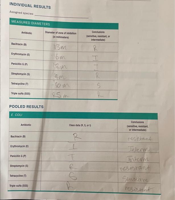 Solved POOLED RESULTS Unit a I Etfects of the Environment | Chegg.com