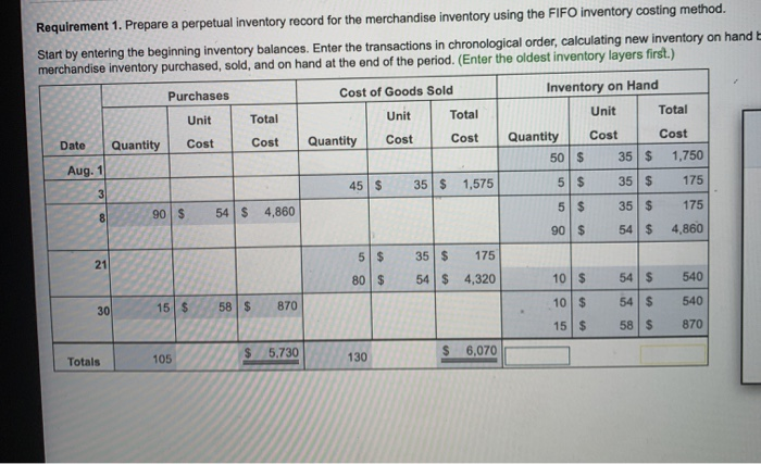 Solved Requirement 1. Prepare a perpetual inventory record | Chegg.com