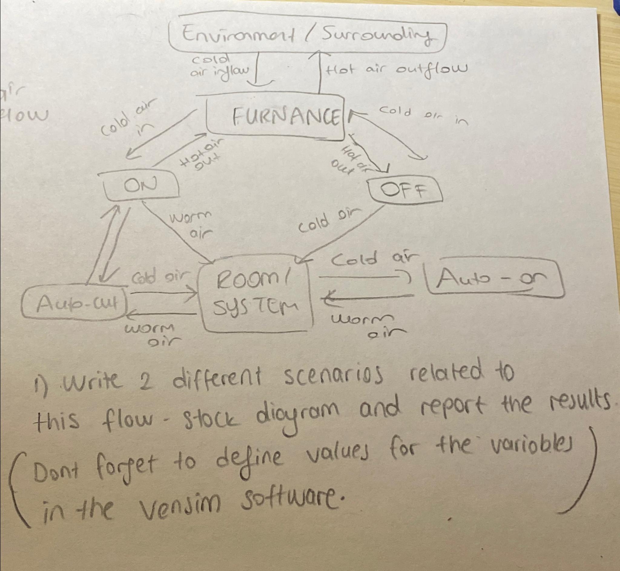 Solved Write 2 ﻿different scenarios related to this flow - | Chegg.com