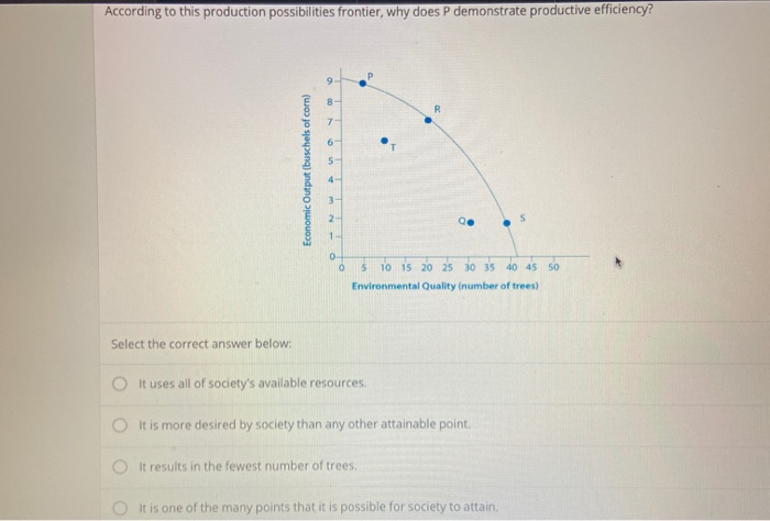 Solved According to this production possibilities frontier, | Chegg.com