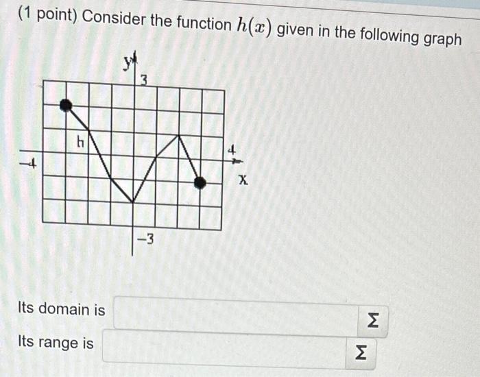 Solved (1 point) Consider the function h(x) given in the | Chegg.com