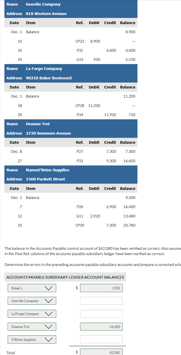 Solved The balance in the Accounts Payable control account | Chegg.com