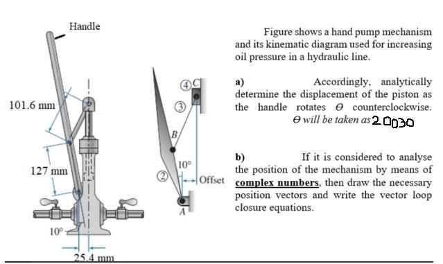 Solved Figure shows a hand pump mechanism and its kinematic | Chegg.com