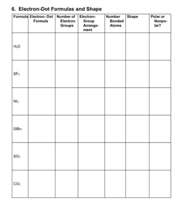 Solved Formula LIF 2. lonic Compounds and Formulas A) | Chegg.com
