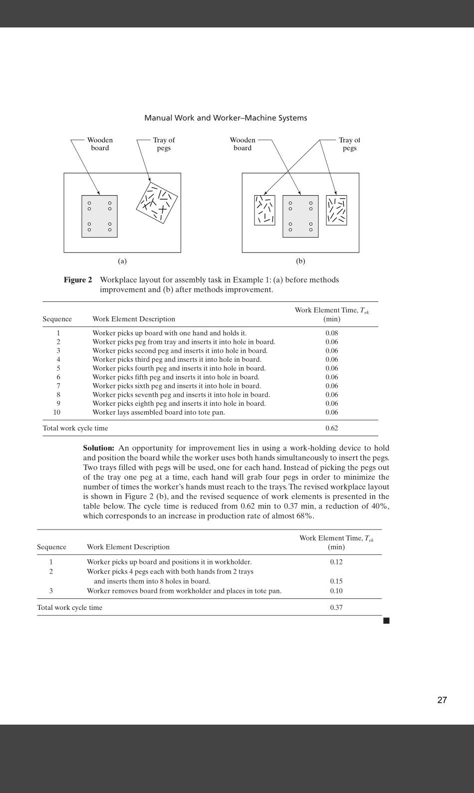 Solved Manual Work and Worker-Machine Systems Figure 2 | Chegg.com