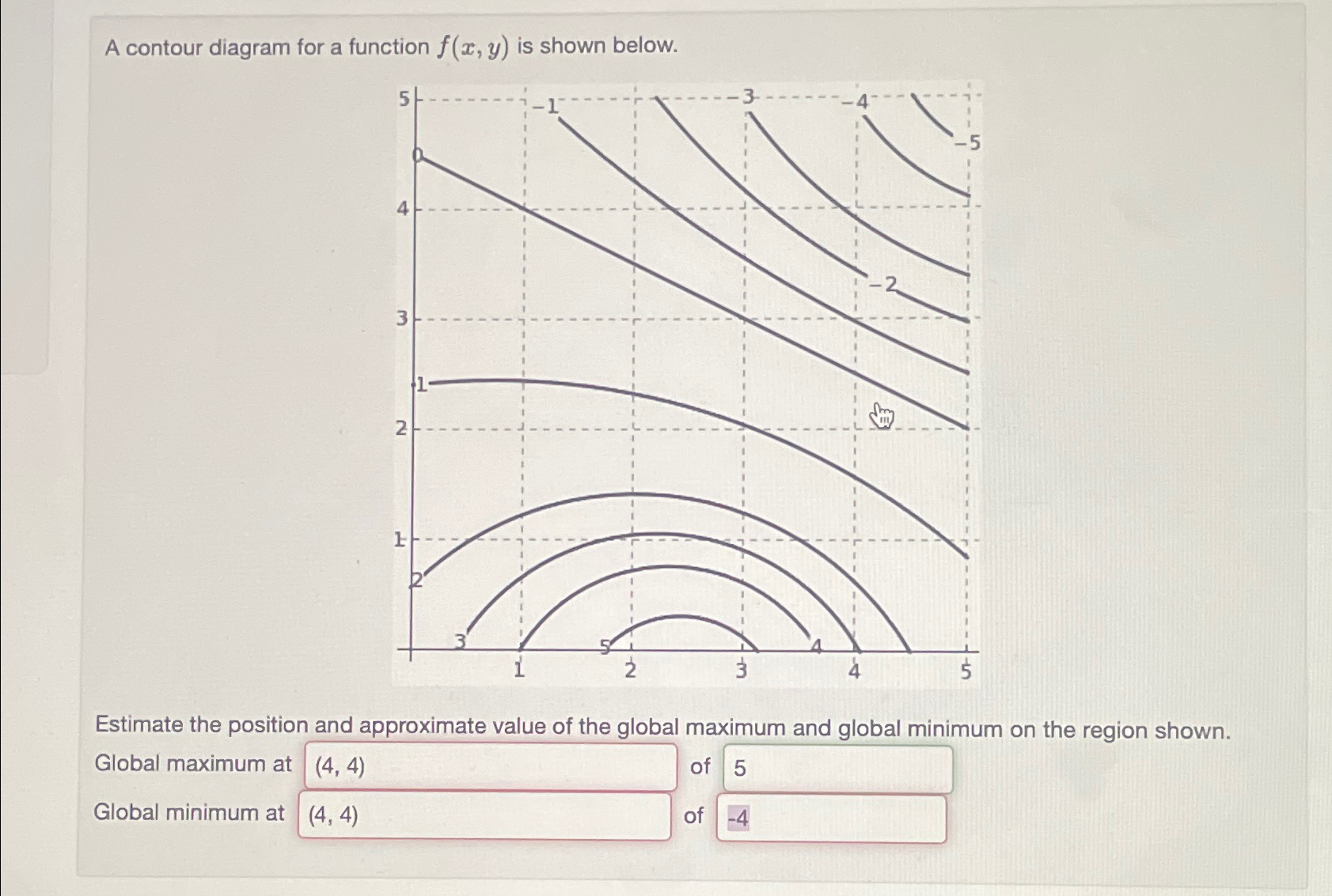 Solved A contour diagram for a function f(x,y) ﻿is shown | Chegg.com