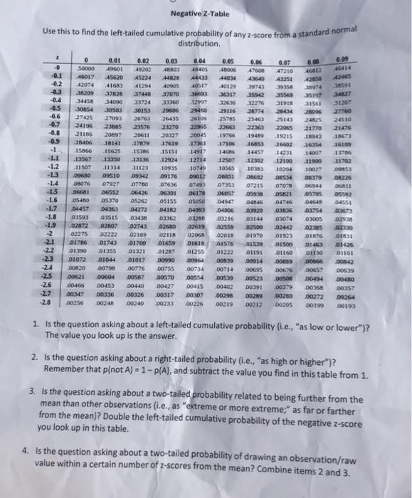 Solved i need help with 7 and 8. you may need a positive z | Chegg.com