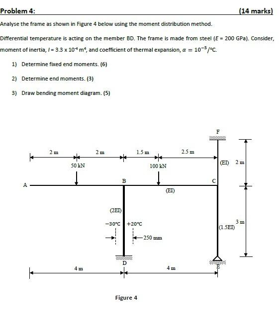 Solved Problem 4: (14 marks) Analyse the frame as shown in | Chegg.com