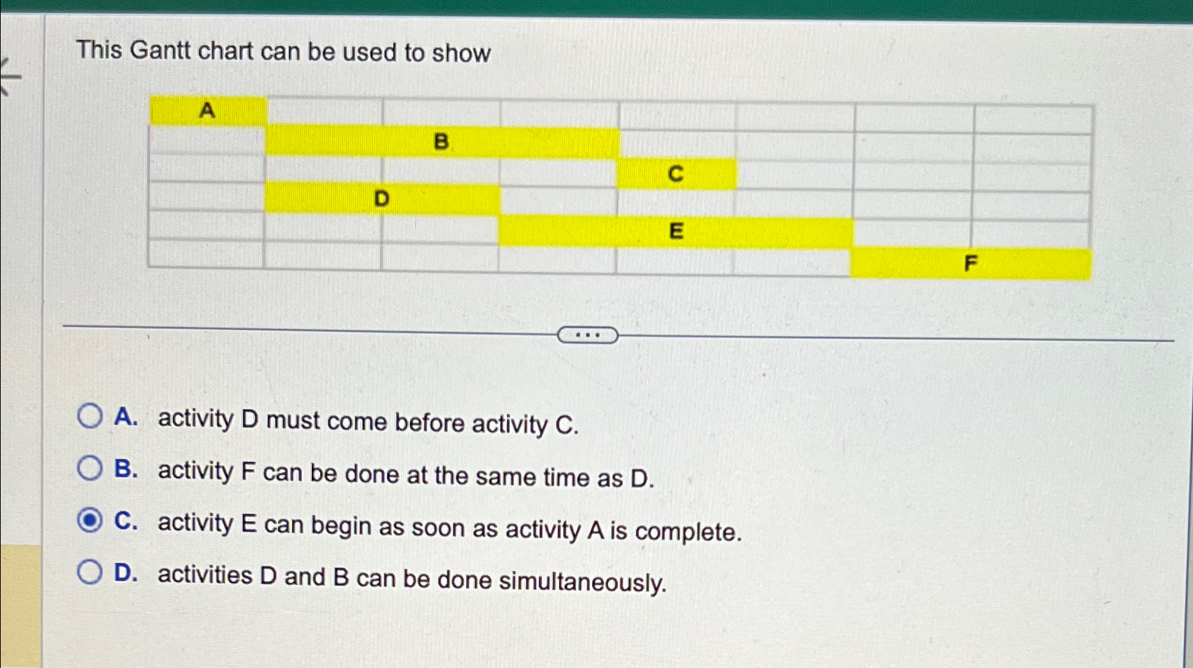 Solved This Gantt chart can be used to | Chegg.com