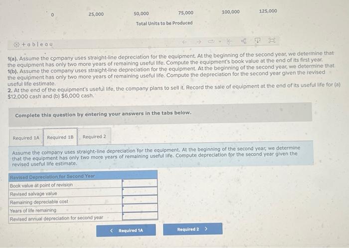 Solved Tableau DA 8-2 (Static): Exercise, Straight-line | Chegg.com