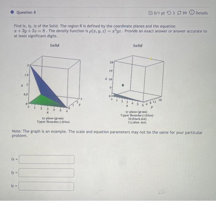 Solved Find Ix,ly,Iz of the Solid. The region R is defined | Chegg.com