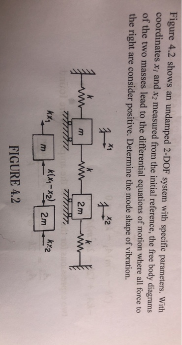 Solved Figure 4.2 shows an undamped 2-DOF system with | Chegg.com