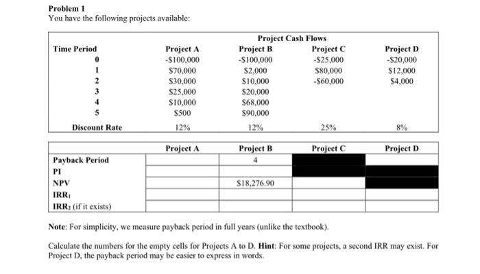 Solved Problem 1 You have the following projects available: | Chegg.com