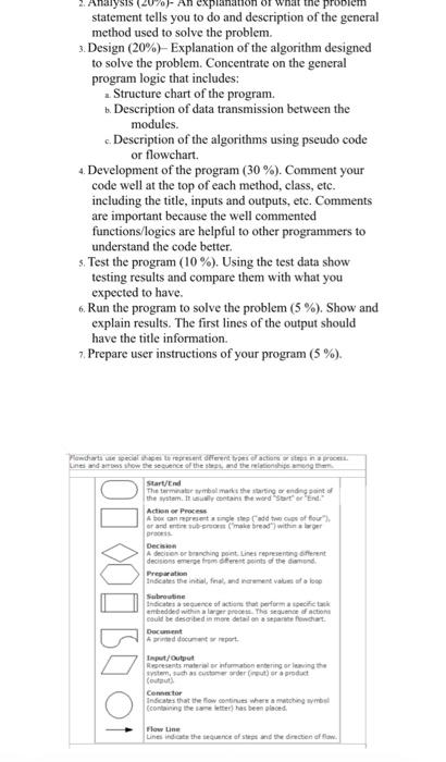 Solved Problem Statement Write A Java Program Do Not Use