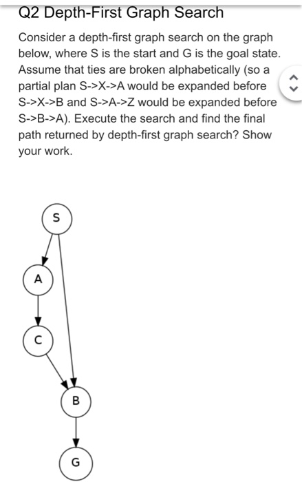 Solved Q2 Depth-First Graph Search Consider a depth-first | Chegg.com