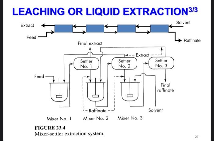 Solved LEACHING OR LIQUID EXTRACTION 3/3 E) Mixer-settler | Chegg.com