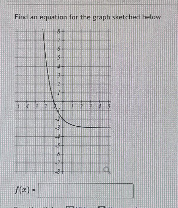 Solved Find an equation for the graph sketched below -5 -4 | Chegg.com