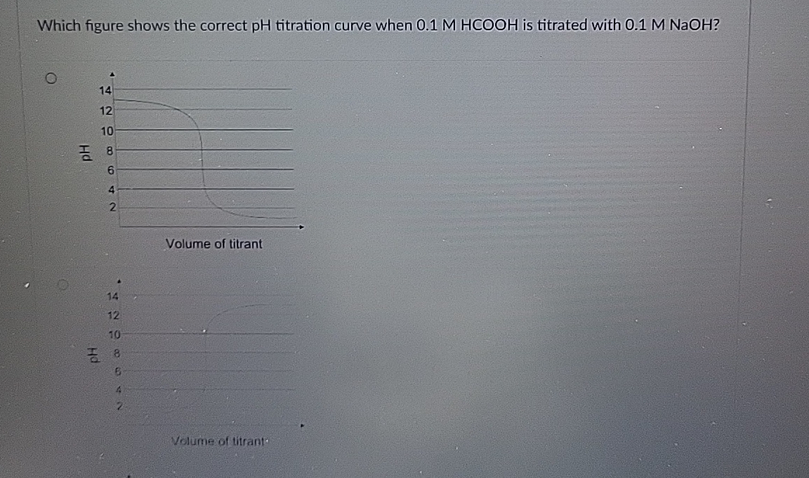Which figure shows the correct pH ﻿titration curve | Chegg.com