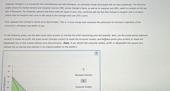 Solved Suppose Clomper's is a monopolist that manufactures | Chegg.com
