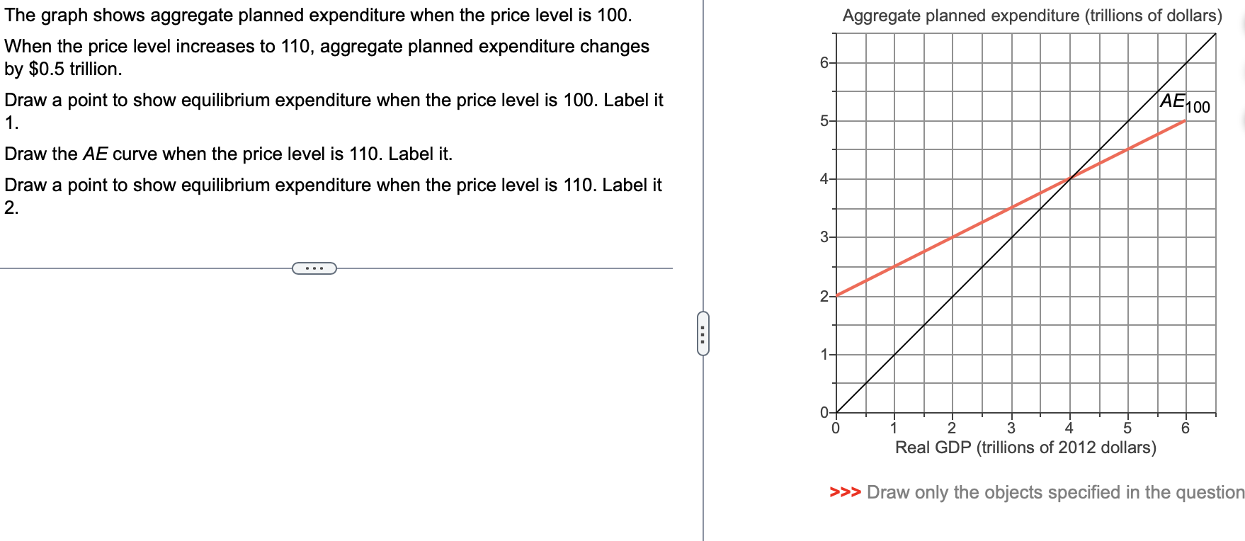 Solved The graph shows aggregate planned expenditure when | Chegg.com
