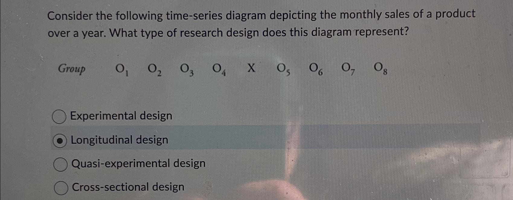 Solved Consider the following time-series diagram depicting | Chegg.com