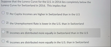 Solved Suppose that the Lorenz Curve for the U.S. ﻿in 2016 | Chegg.com