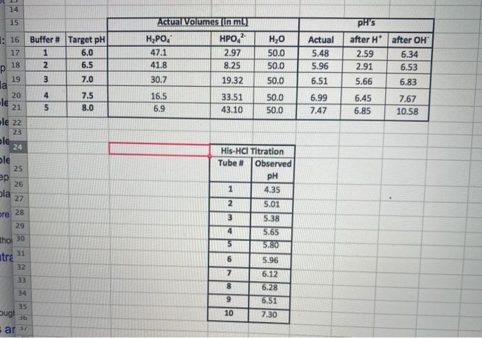 6. Using your data, prepare a graph showing pH versus | Chegg.com