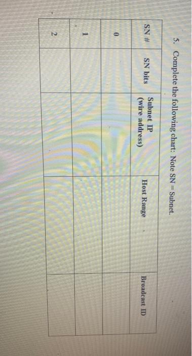 Solved Objective Design A Subnetting Scheme For A Class C