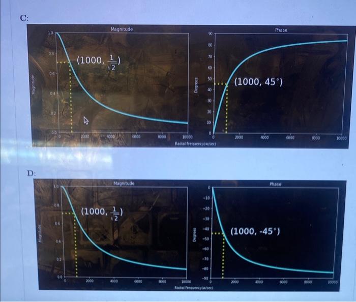 Solved Consider the circuit below. R1=1k,C1=1μf. Choose | Chegg.com