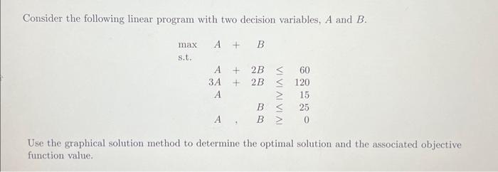 Solved Consider the following linear program with two | Chegg.com