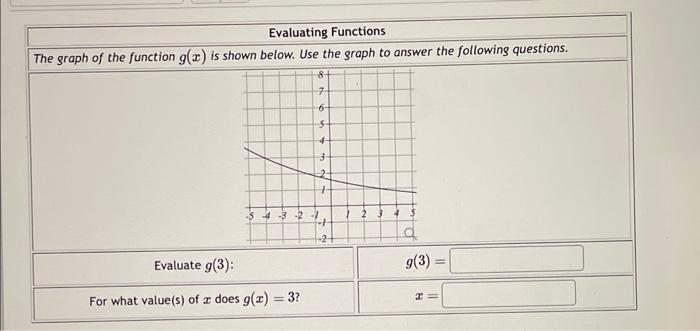 Solved The graph of the function g(x) is shown below. Use | Chegg.com
