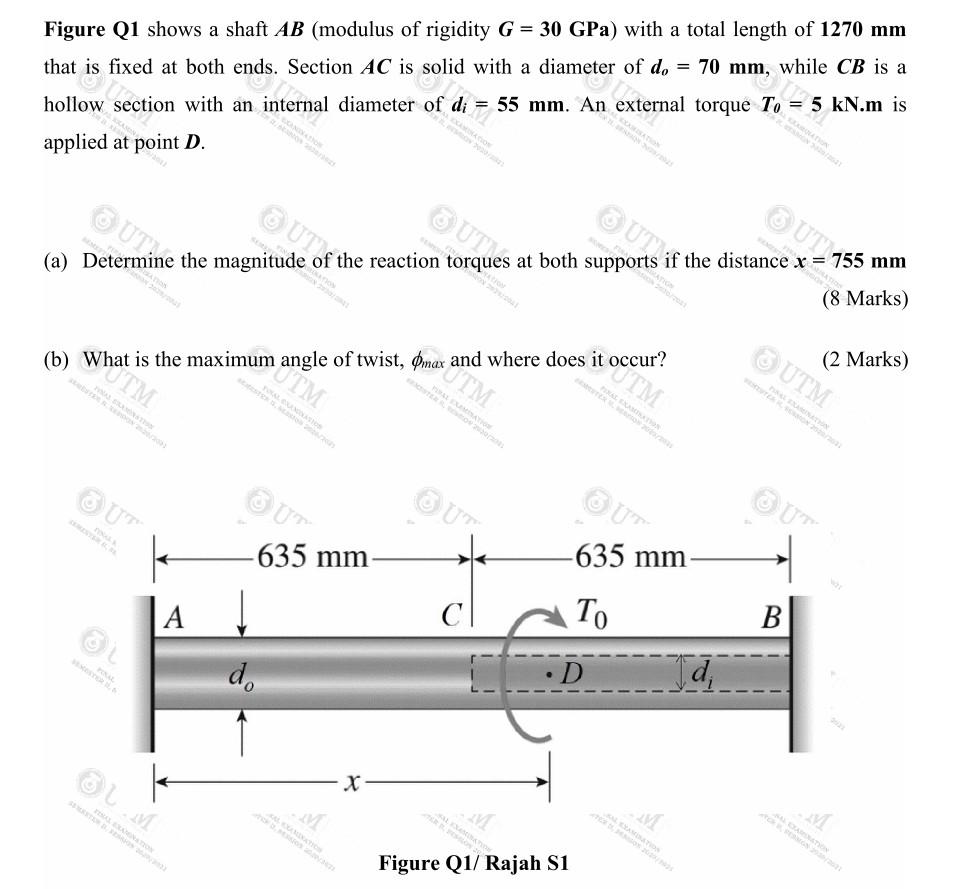 Solved Figure Q1 shows a shaft AB (modulus of rigidity G = | Chegg.com