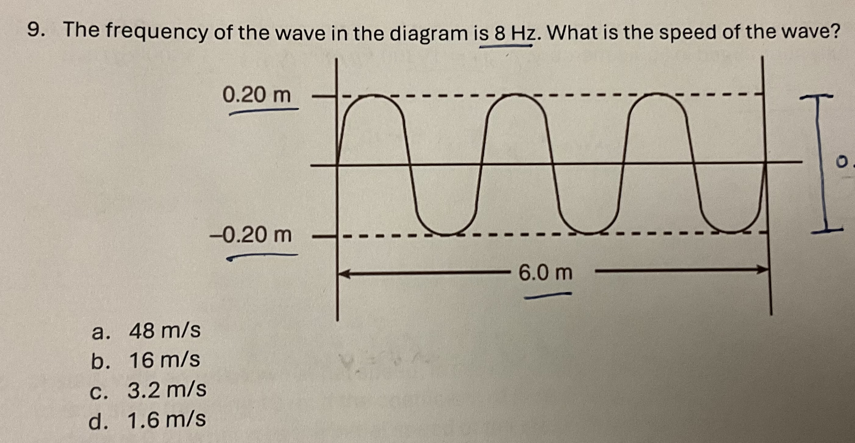 Solved The frequency of ﻿the wave in ﻿the diagram is 8 Hz . | Chegg.com