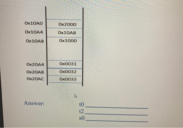 Solved 5. (25%) After executing the following MIPS assembly | Chegg.com