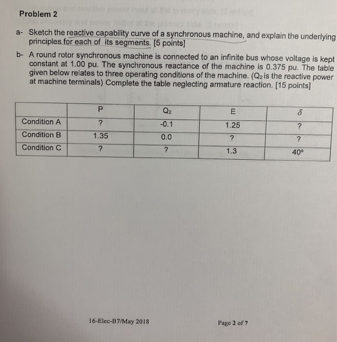 Solved Problem 2 A Sketch The Reactive Capability Curve Of 1976