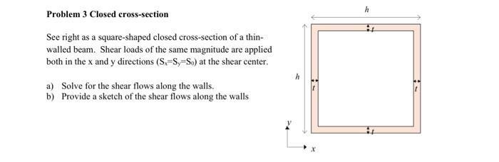 Solved Problem 3 Closed cross-section See right as a | Chegg.com