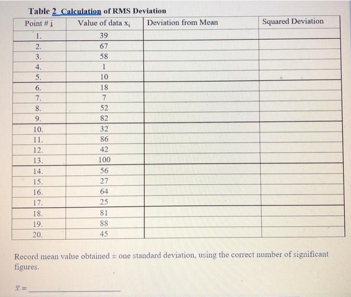 Solved Squared Deviation Table 2 Calculation of RMS | Chegg.com