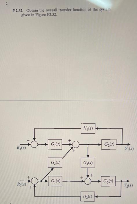 Solved P2.32 Obtain the overall transfer function of the | Chegg.com