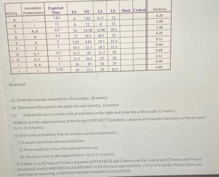 Solved (a) Draw the activity network for this project. ( 8 | Chegg.com