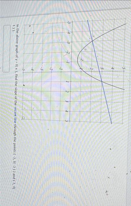 Solved xtbook @videos 0[+] In the above graph of y=f(x), | Chegg.com