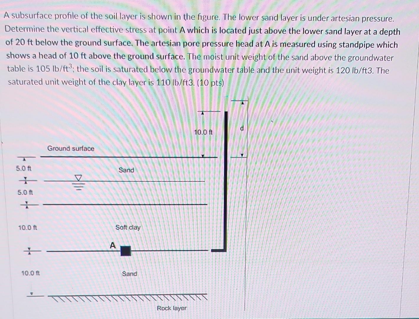 Solved A subsurface profile of the soil layer is shown in | Chegg.com