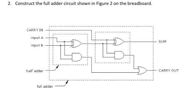 Solved 2. Construct the full adder circuit shown in Figure 2 | Chegg.com
