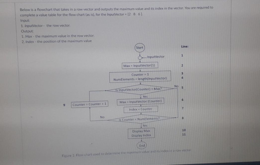 Solved Below is a flowchart that takes in a row vector and | Chegg.com