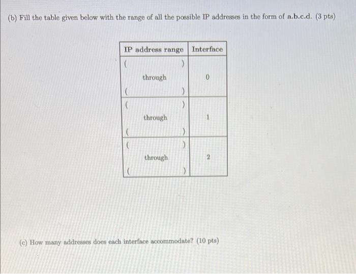 Solved 3. (25 pts) Consider three interfaces of IP | Chegg.com