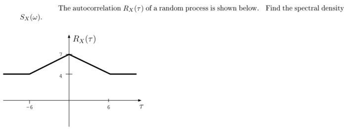 Solved The autocorrelation RX(τ) of a random process is | Chegg.com