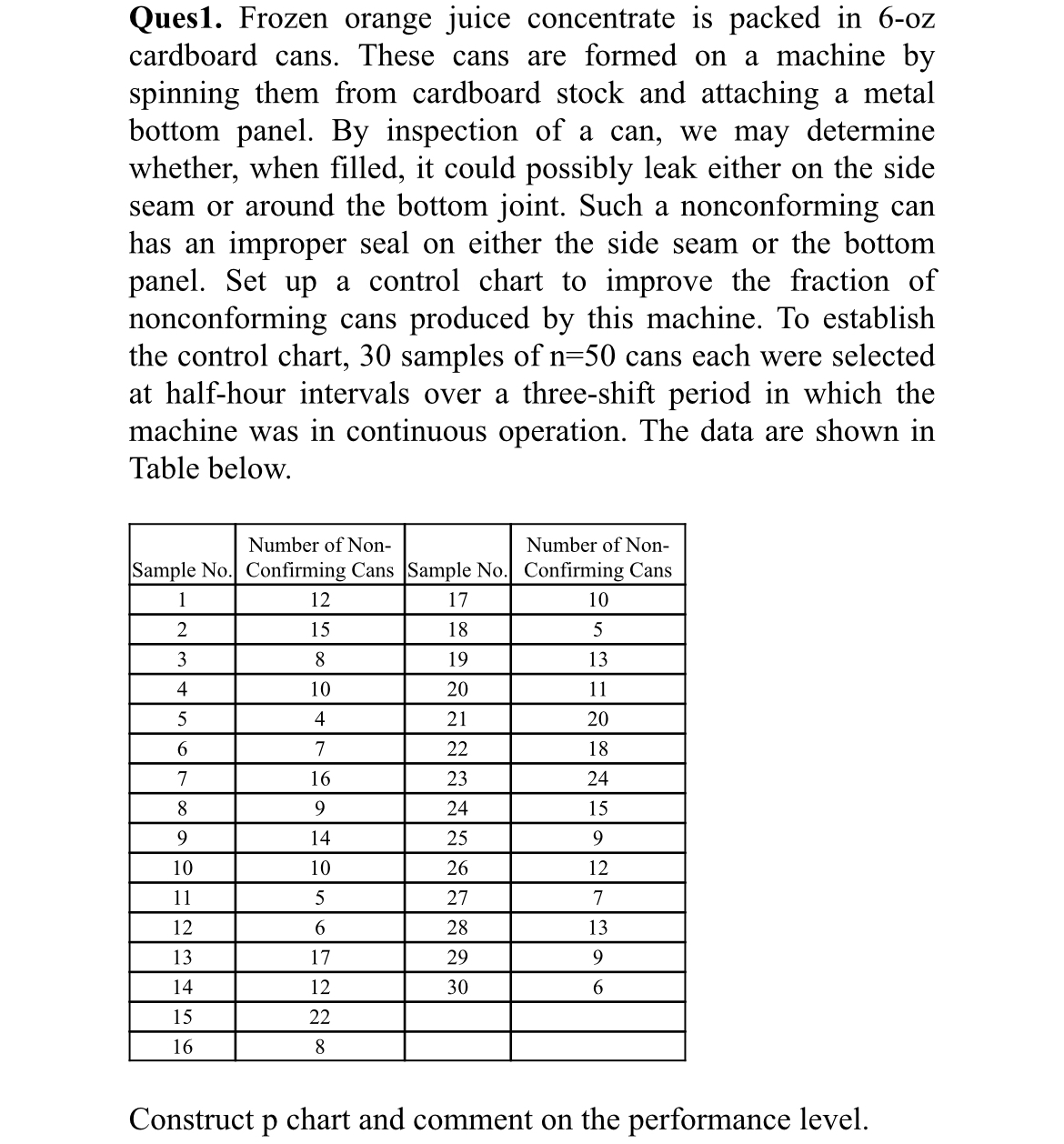 Solved Ques1. ﻿Frozen orange juice concentrate is packed in | Chegg.com